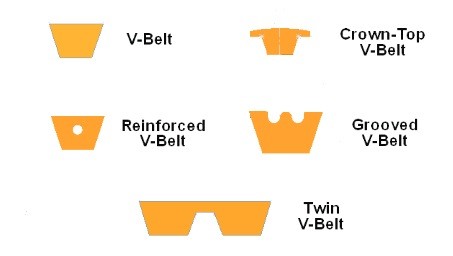 V Belt Manufacturers | V Belt Suppliers